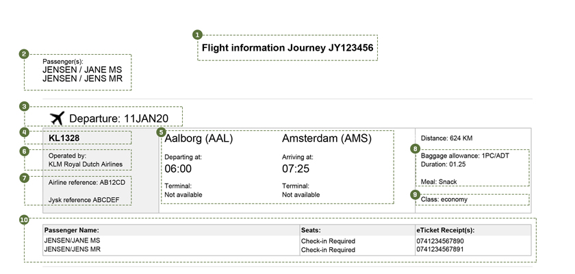 Forklaring af din flybillet | Jysk Rejsebureau